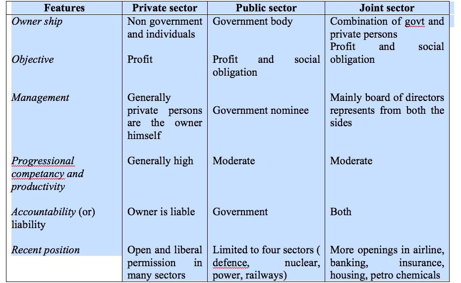 😀 Similarities between public and private sector. What Are The ... 😀 Similarities between public and private sector. What Are The ...